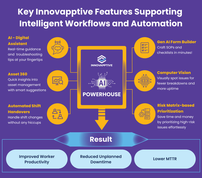 AI-Powered Connected Worker Platform: Transforming Oil & Gas Operations